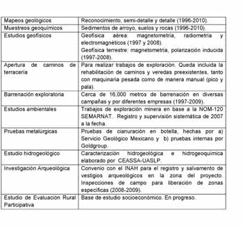 En etapa de exploración la veta de oro de Actopan y Alto Lucero: Goldgroup - Al Calor Político