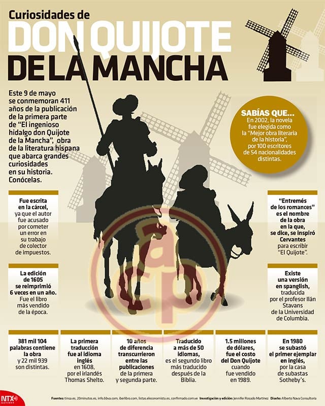 Miguel de Cervantes – ProfeVio