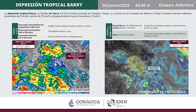 Desactivan alertas en Veracruz tras debilitamiento de Barry - Al Calor ...